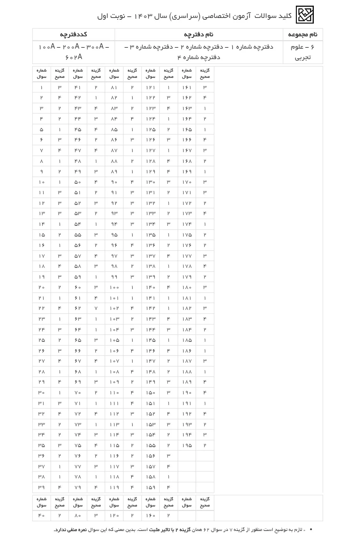 سوالات کنکور ۱۴۰۳ تجربی تیر و اردیبهشت با پاسخنامه تشریحی